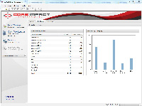 Core Security Technologies Core Impact v12 | product-test | SC Media