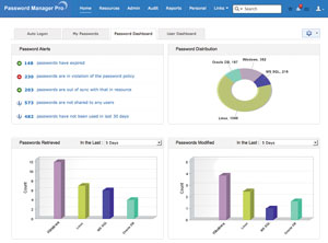 ManageEngine Password Manager Pro | SC Media