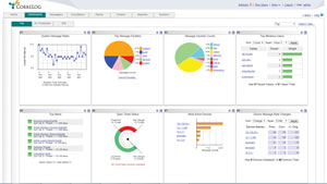 CorreLog SIEM Correlation Server | SC Media