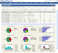 SecureWorks Managed IDS/IPS | SC Media