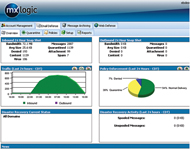 MX Logic Complete Security | product-test | SC Media