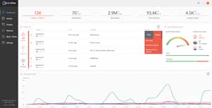 SentinelOne EPP (Endpoint Protection Platform) | SC Media