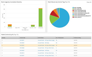 FireMon Security Intelligence Platform | SC Media