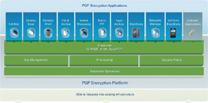 Encryption: PGP | SC Media