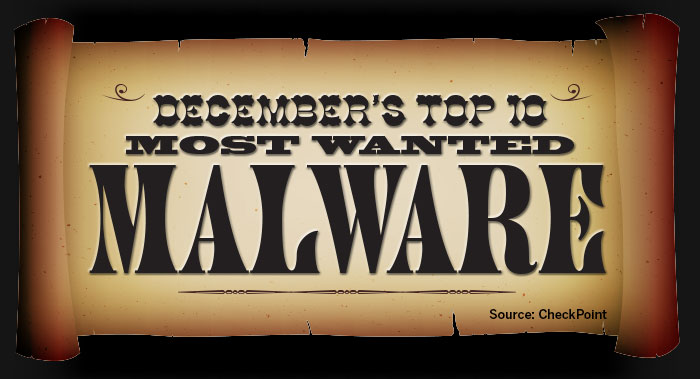 Infographic – Most Wanted Malware – December | news | SC Media