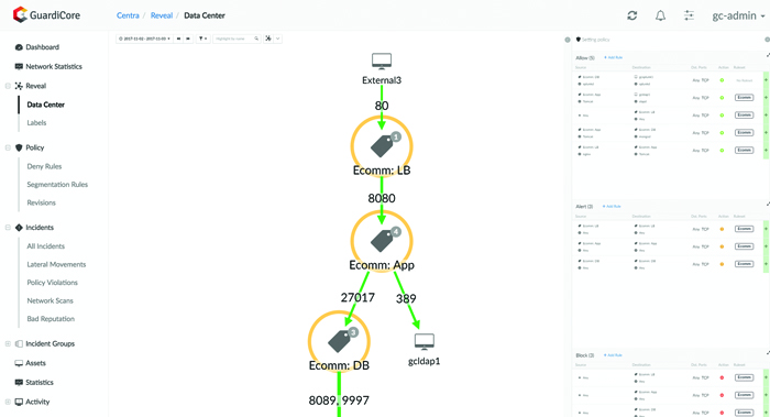 GuardiCore – Centra | SC Media
