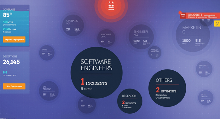 illusive networks’ Deceptions Everywhere | SC Media