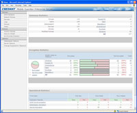 Credant Technologies Mobile Guardian Enterprise | product-test | SC Media