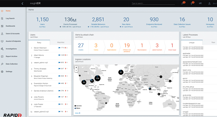 Rapid7’s InsightIDR | SC Media