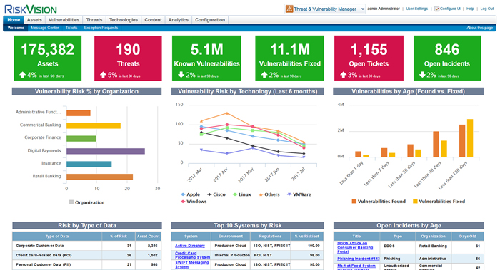 RiskVision Platform | SC Media