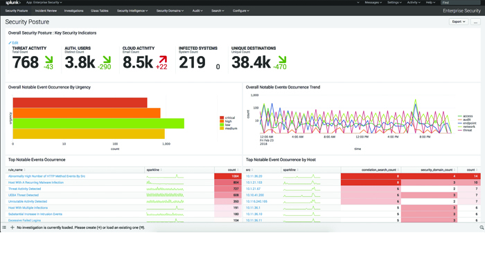 Splunk Enterprise Security | SC Media