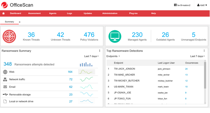 Trend Micro Smart Protection Complete | SC Media