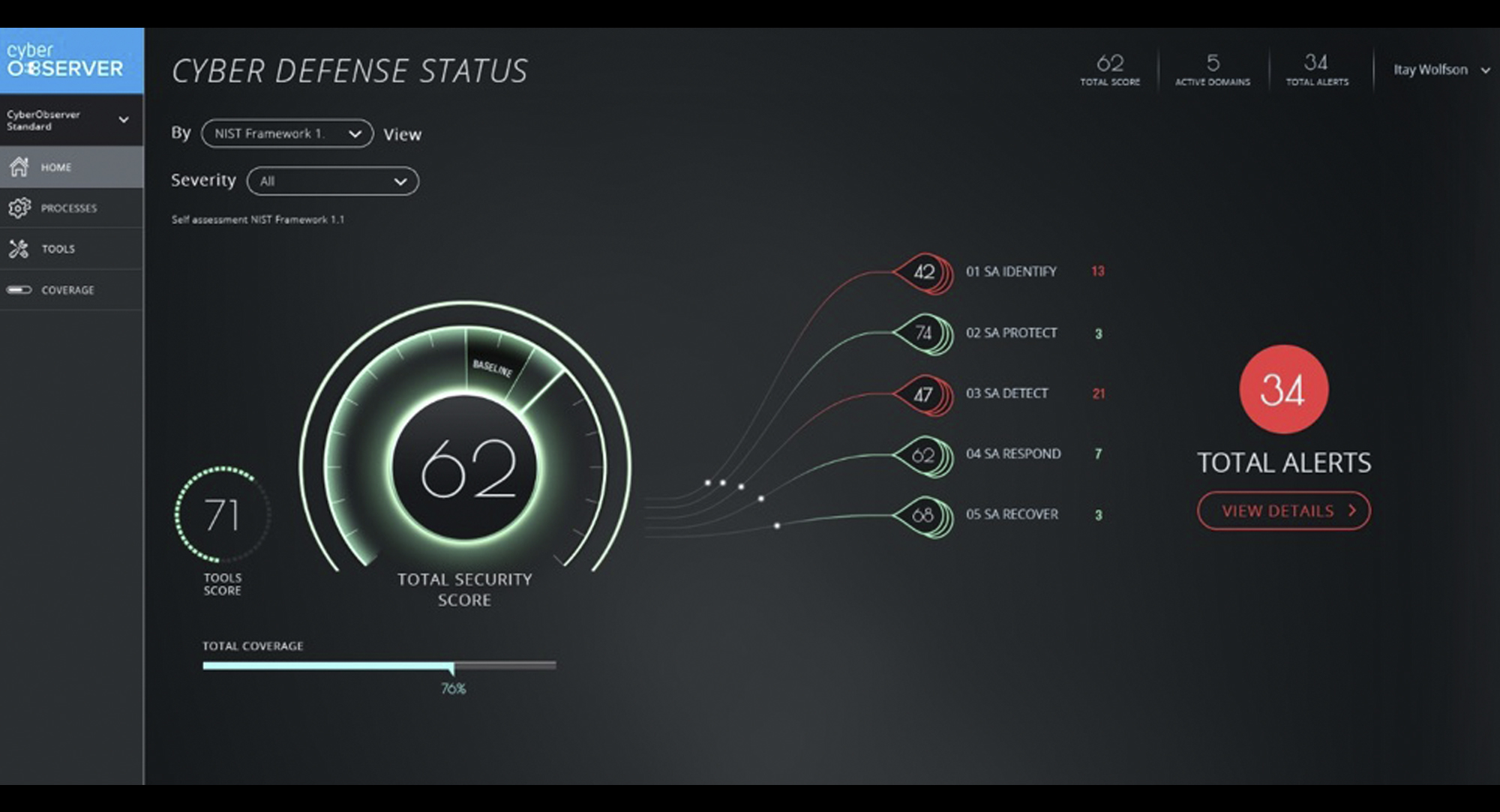 First Look: Cyber Observer | SC Media