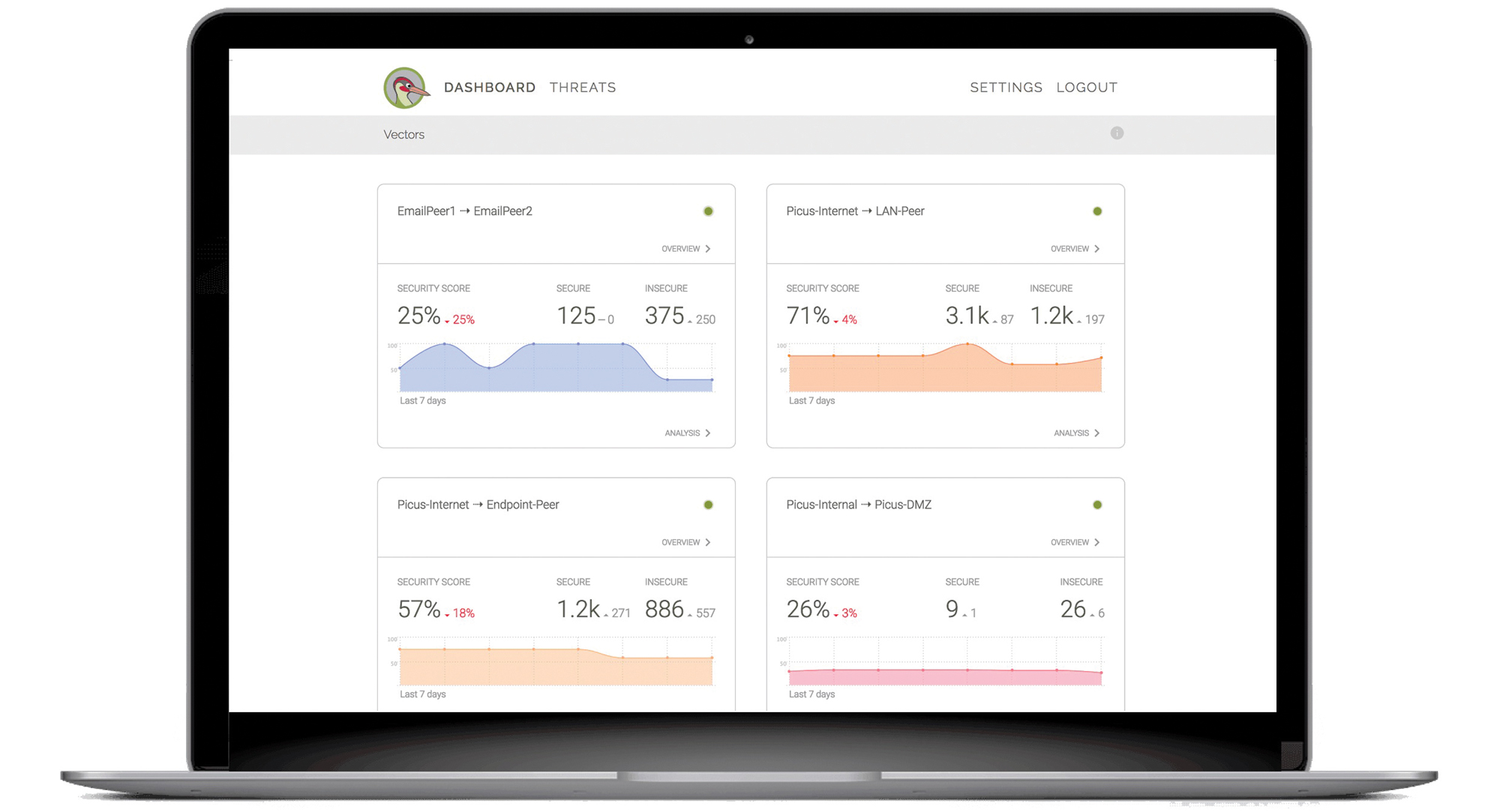 Picus Breach & Attack Simulation Platform | SC Media
