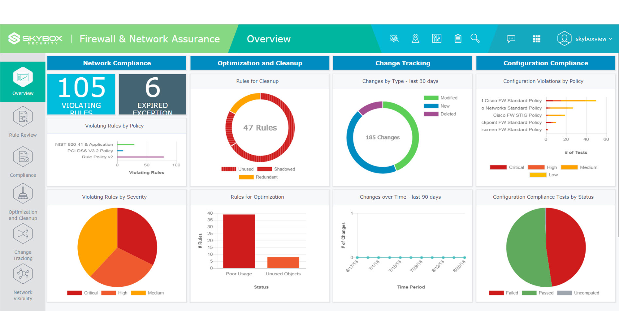 Skybox Security Platform | SC Media