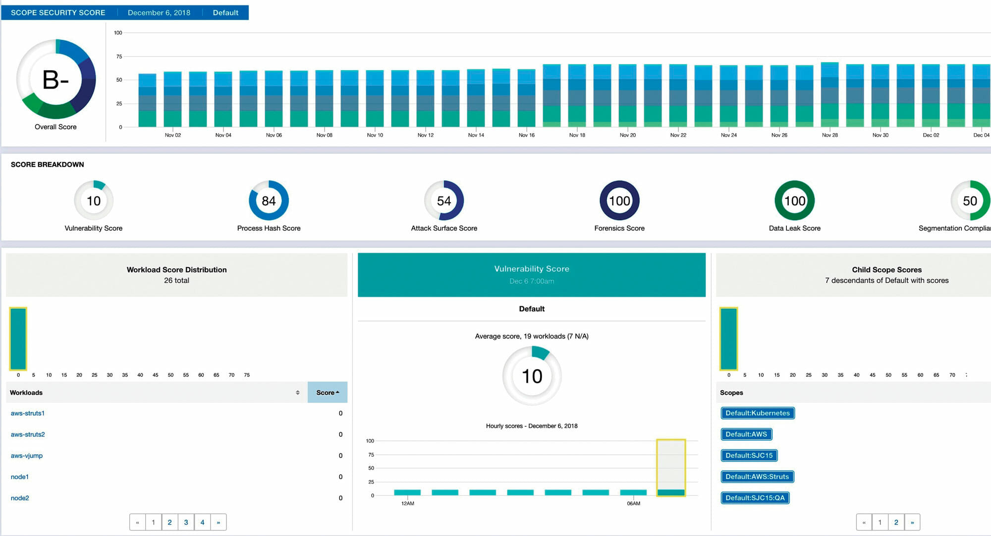 Cisco Tetration | SC Media