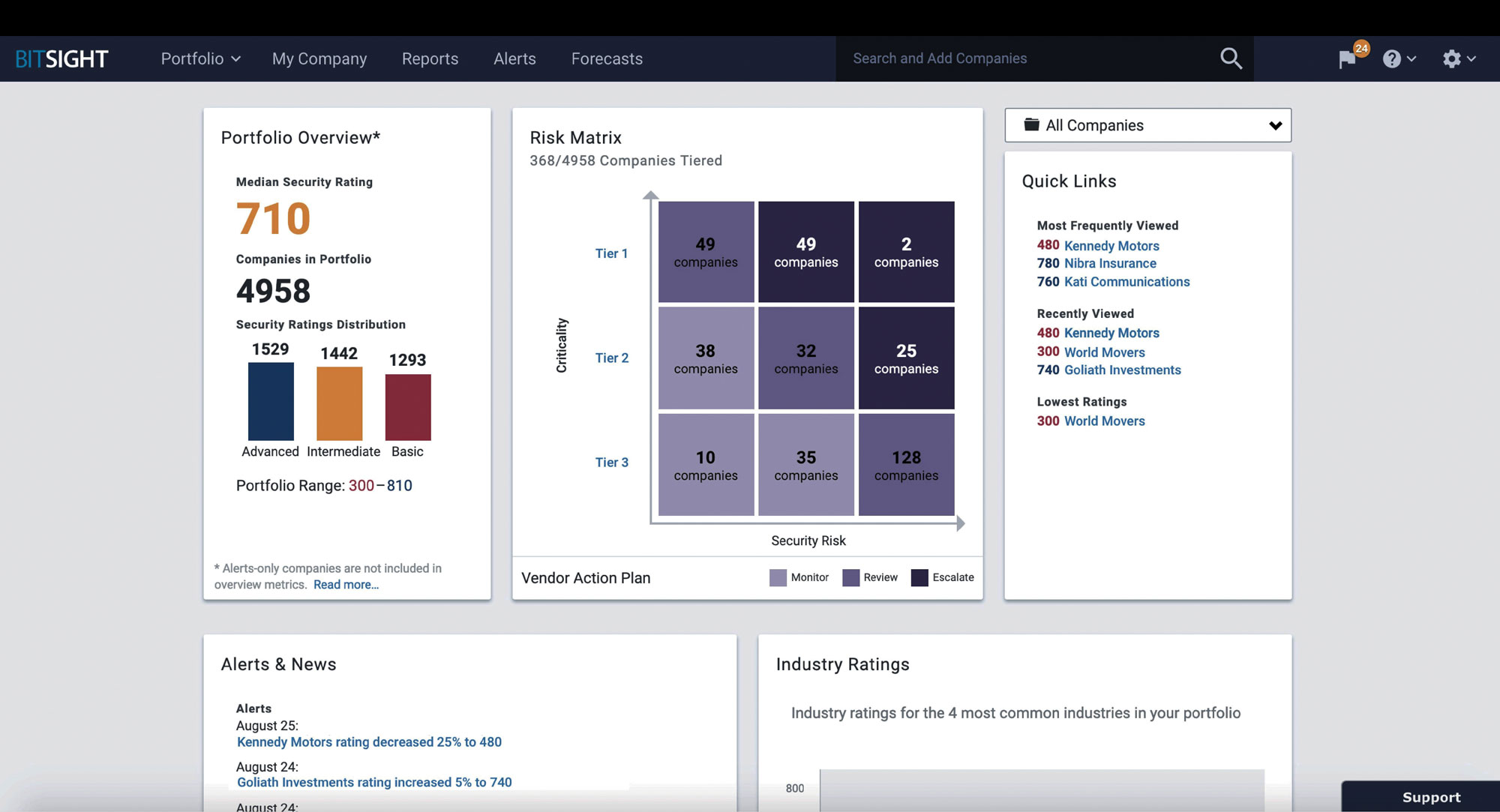 BitSight for Third Party Risk Management | SC Media