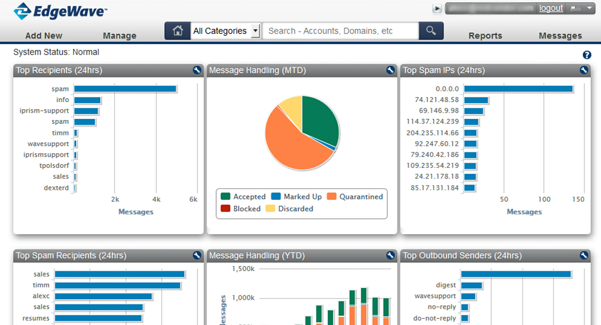 EdgeWave ePrism | SC Media
