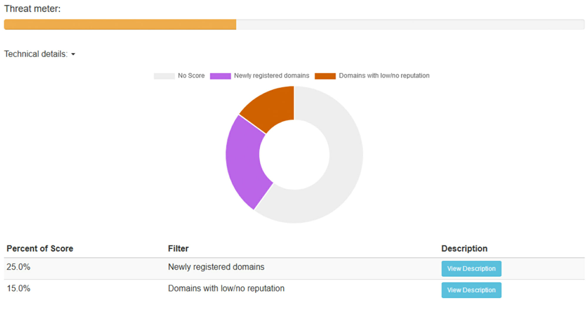 ZixProtect | SC Media