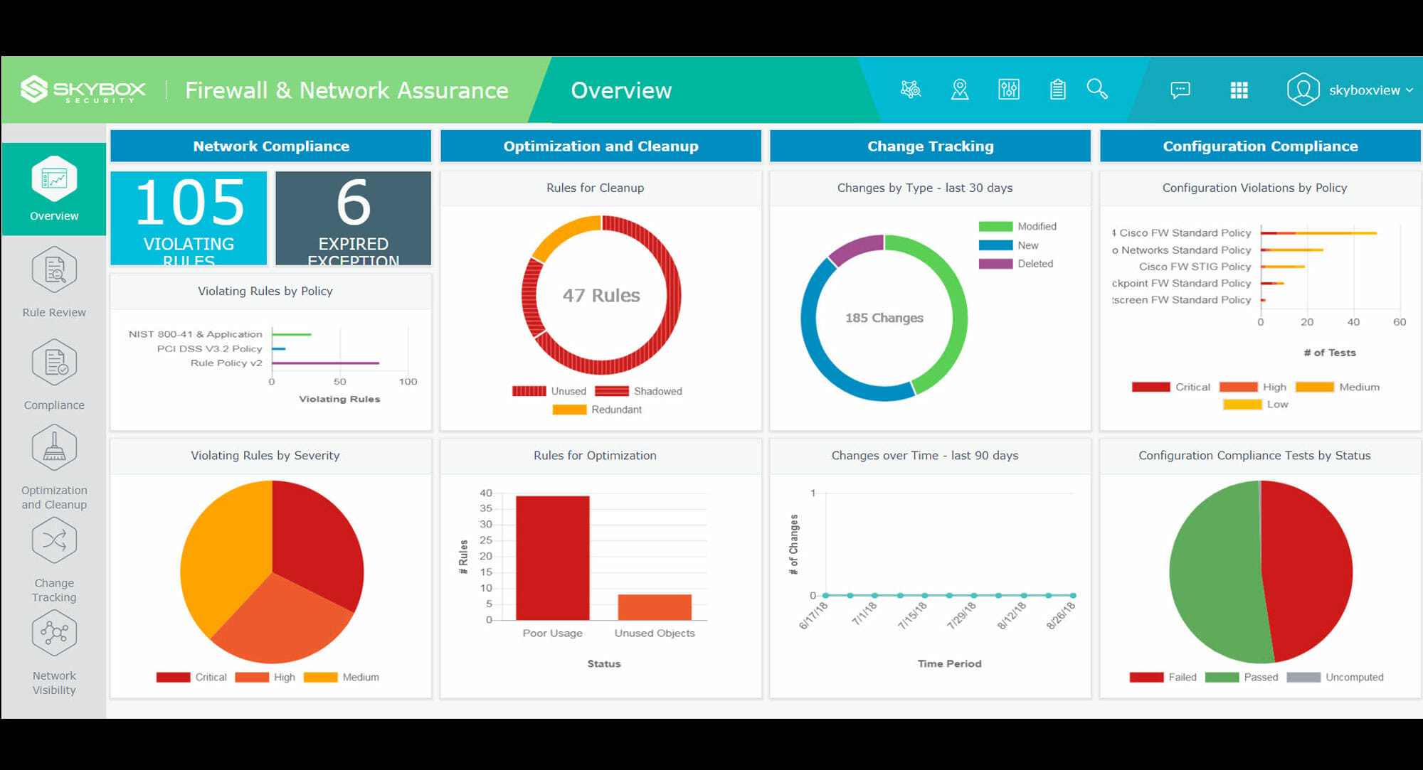 Skybox Security Security Suite Vulnerability And Threat Management Sc Media