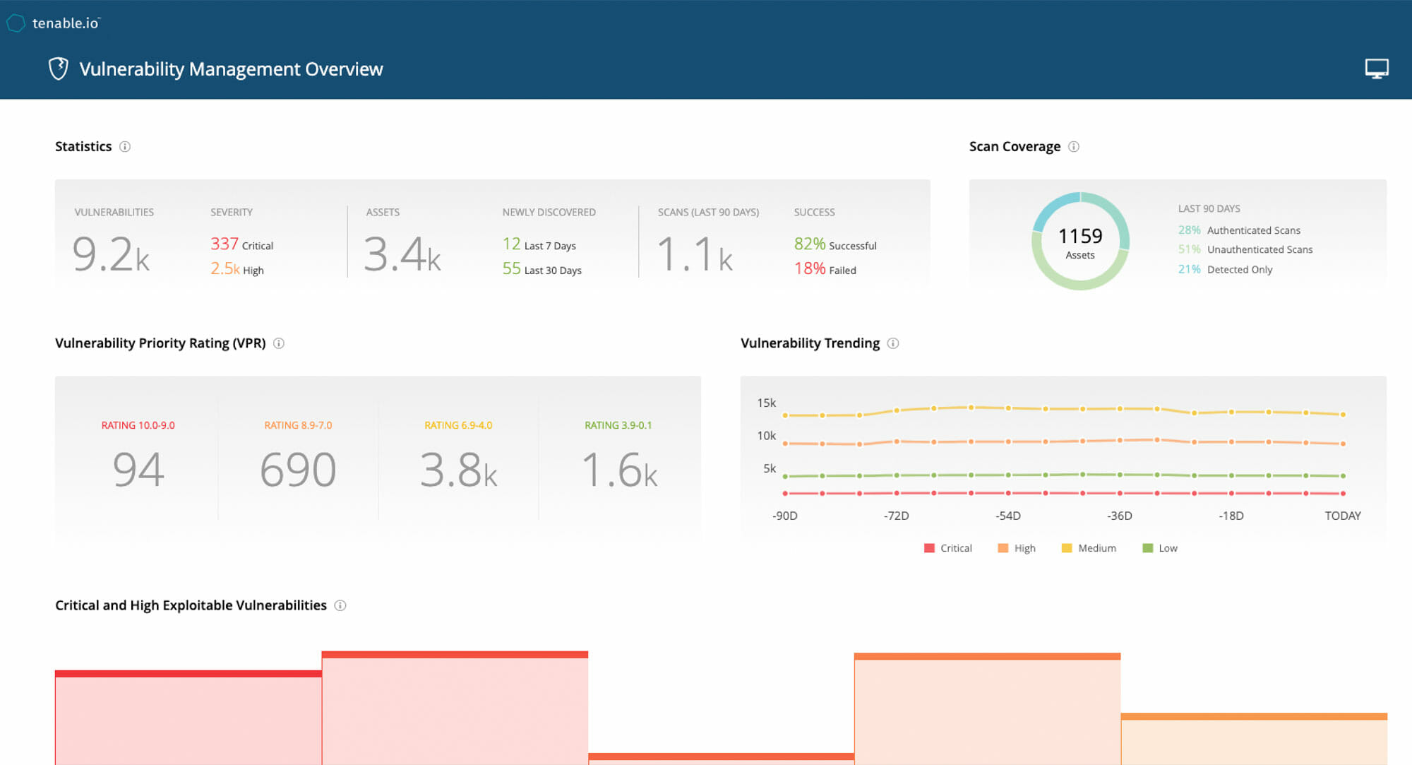 Tenable.io and Tenable Lumin | SC Media
