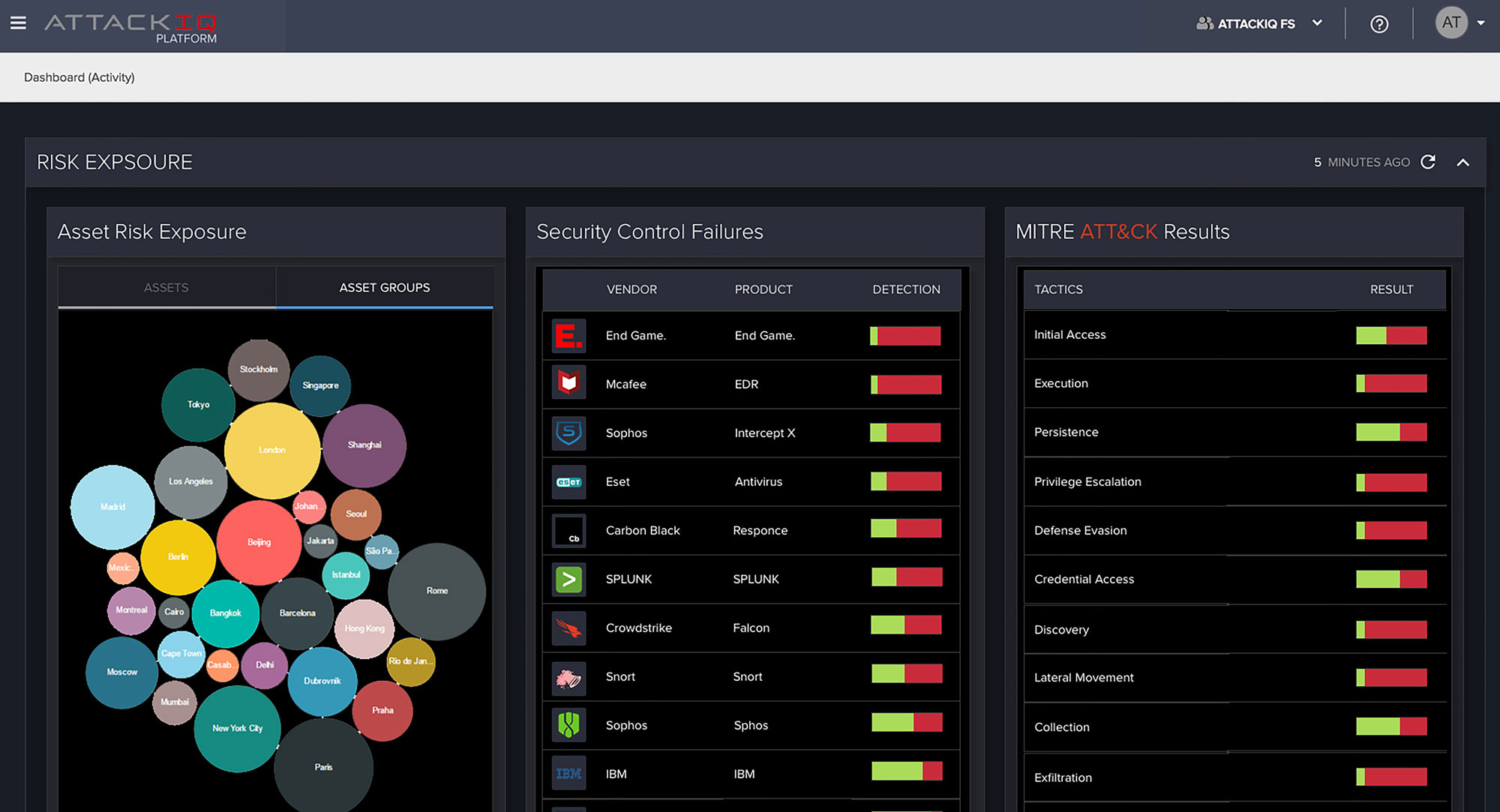 AttackIQ Platform v2.15 | SC Media