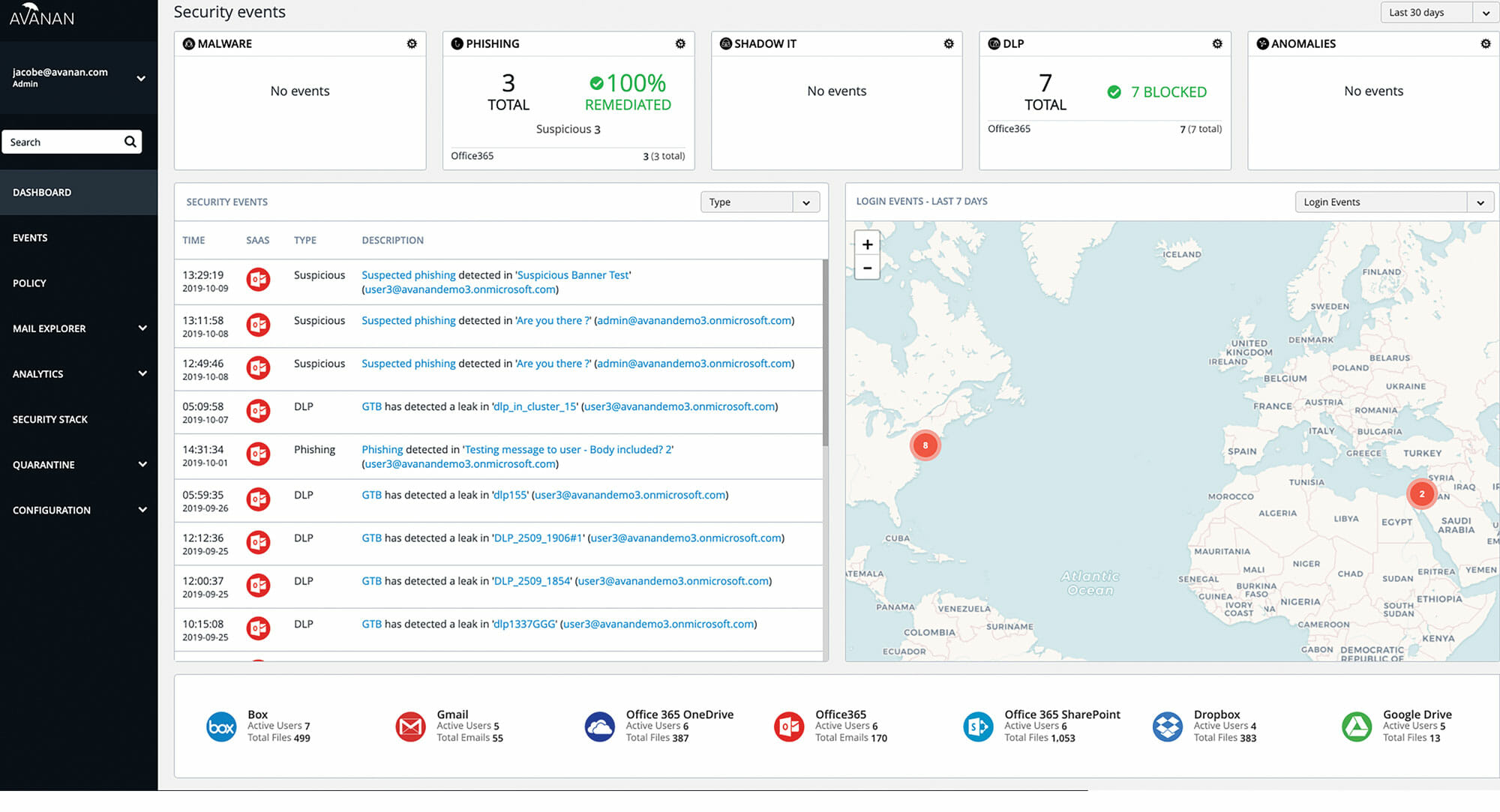 Avanan 2.5.9 | SC Media