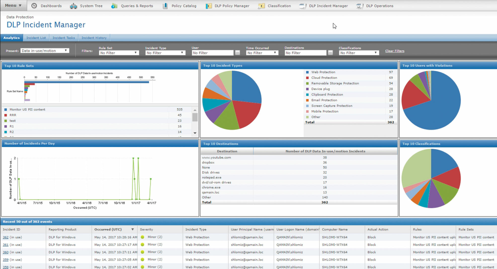 McAfee Total Protection for DLP 11.4 | SC Media