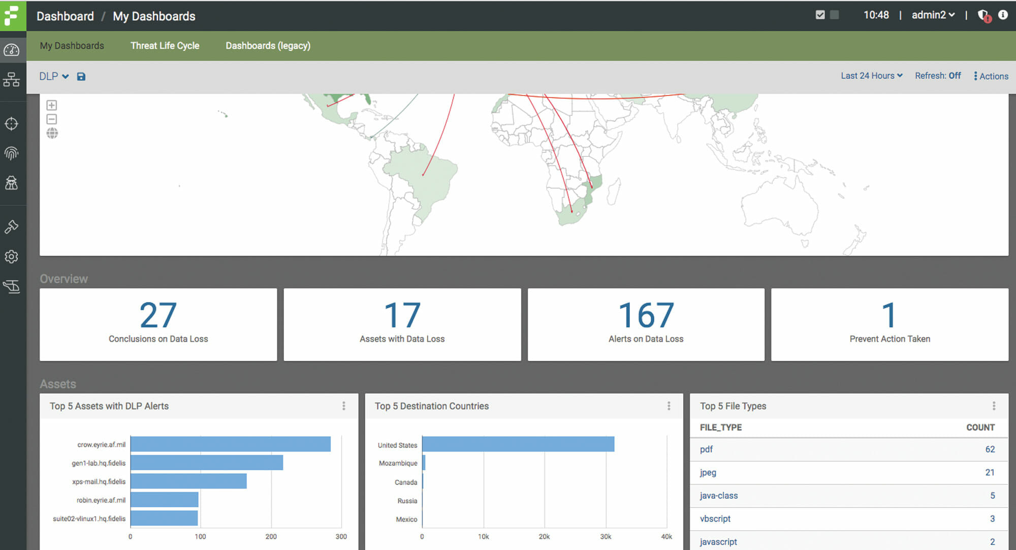 Fidelis Cybersecurity Fidelis Network 9.2.4 | SC Media