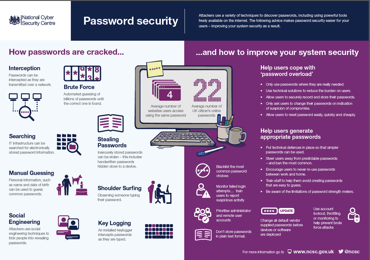 New Cyberattack Severity Classification Scale Unveiled By UK Org | MSSP ...