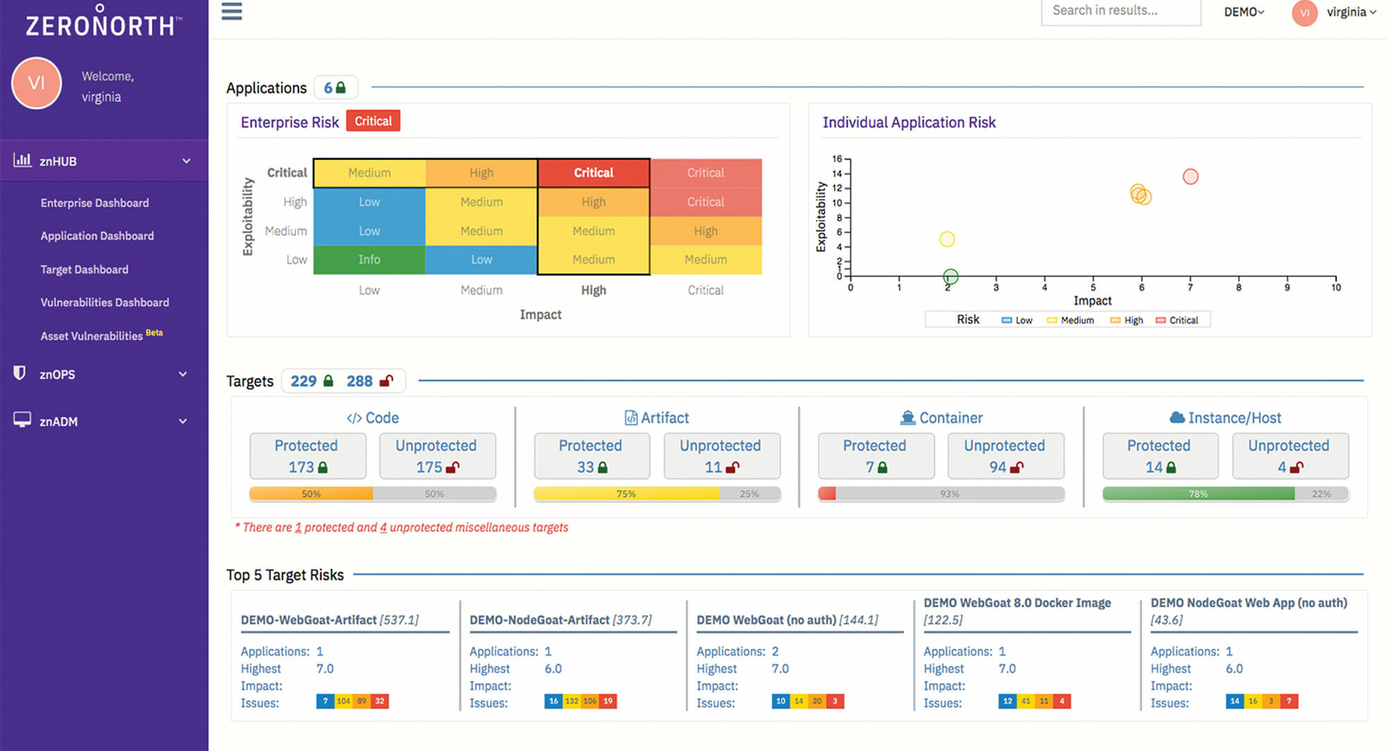 ZeroNorth The ZeroNorth Platform | SC Media