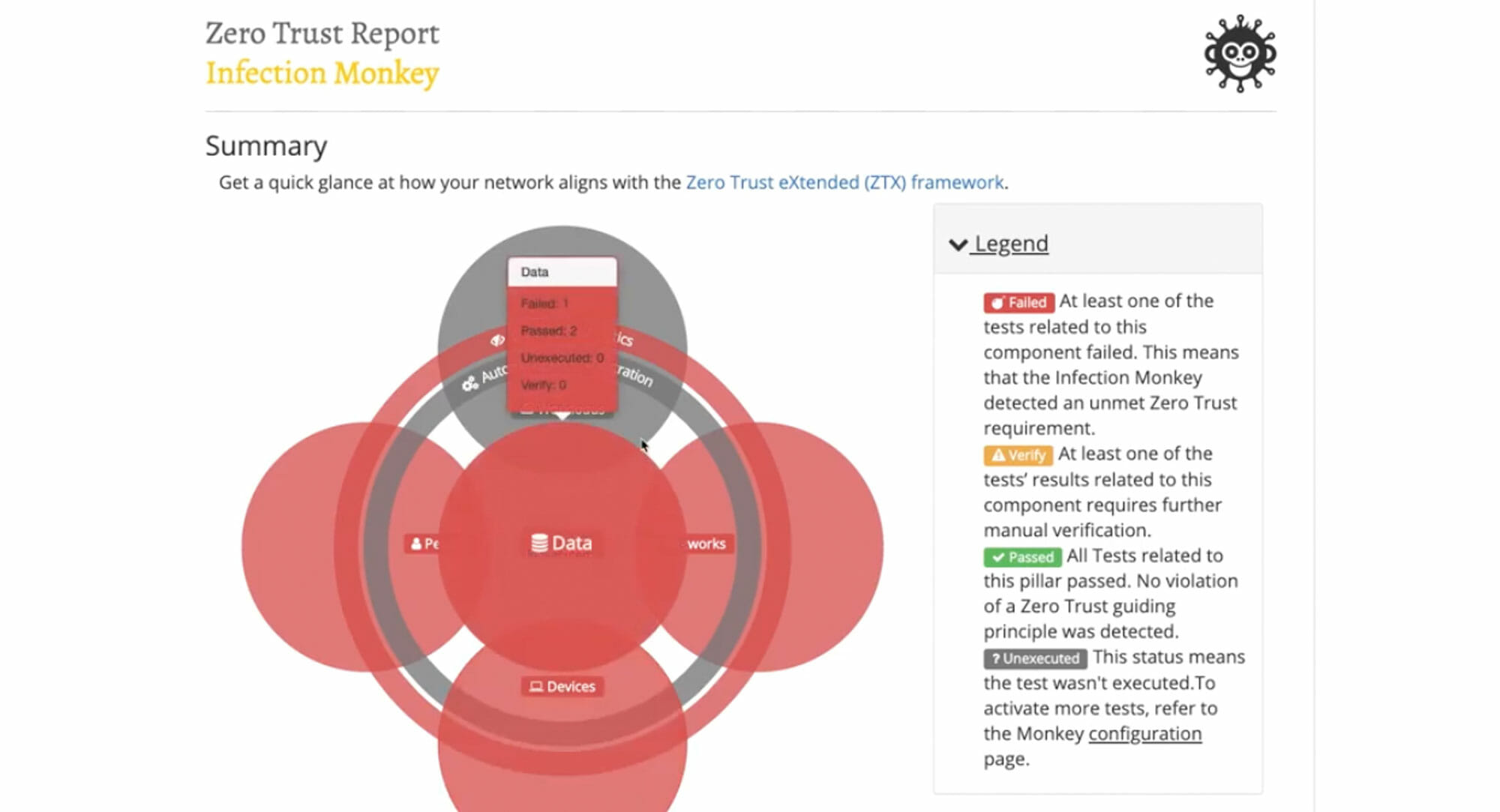 First Look: Guardicore Infection Monkey version: 1.7 | SC Media