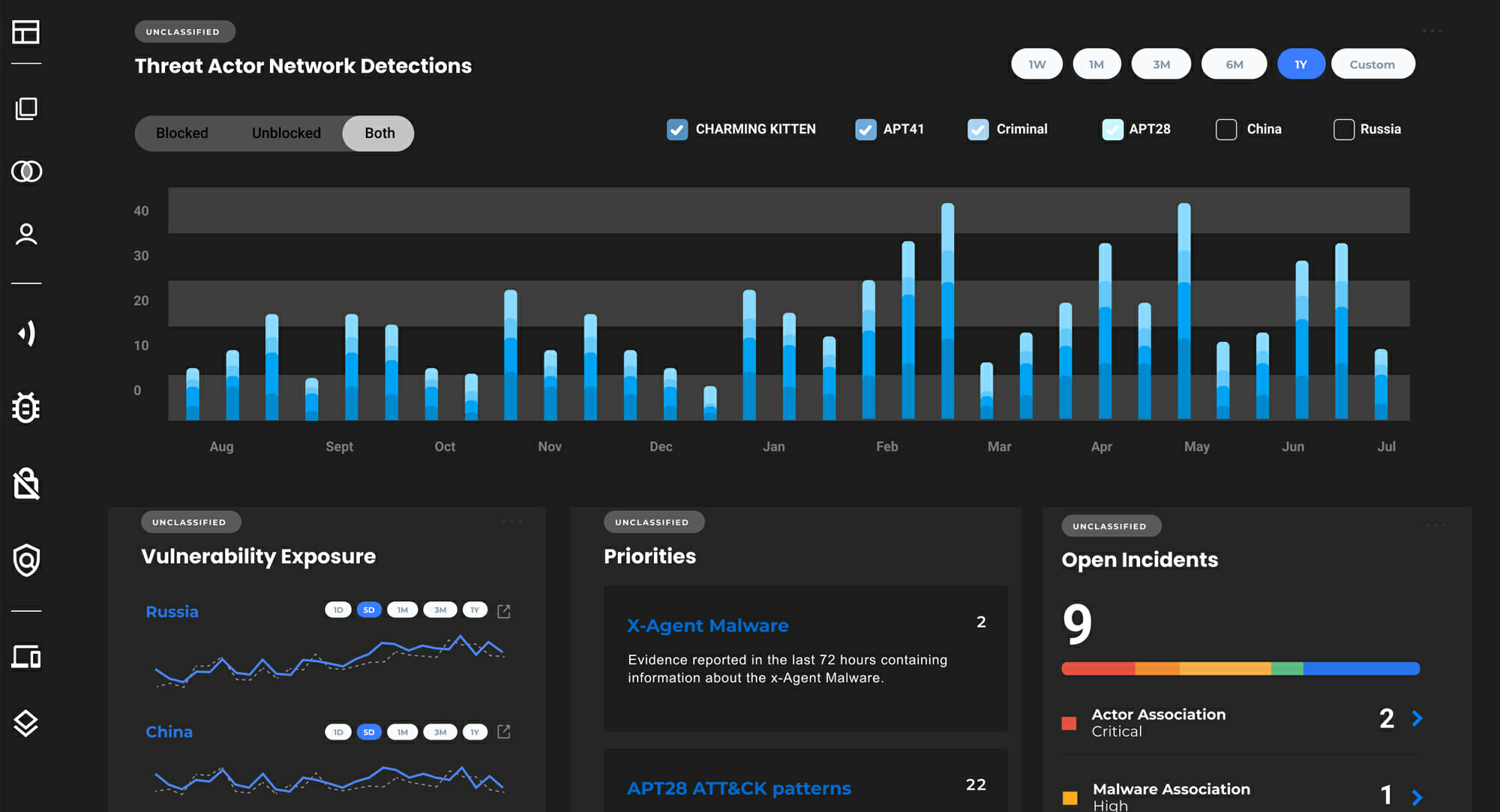 Analyst1 v1.9 | SC Media