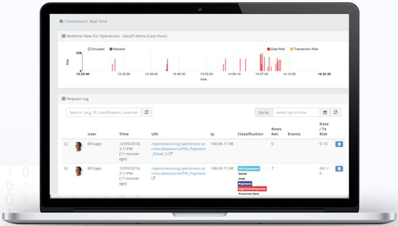 Best Database Security Solution | SecuPi Data Protection Suite | SC Media