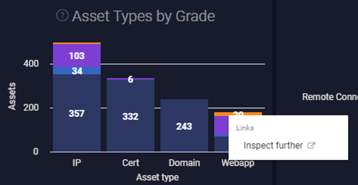 CyCognito Platform: Review | Security Weekly Labs | product-test | SC Media