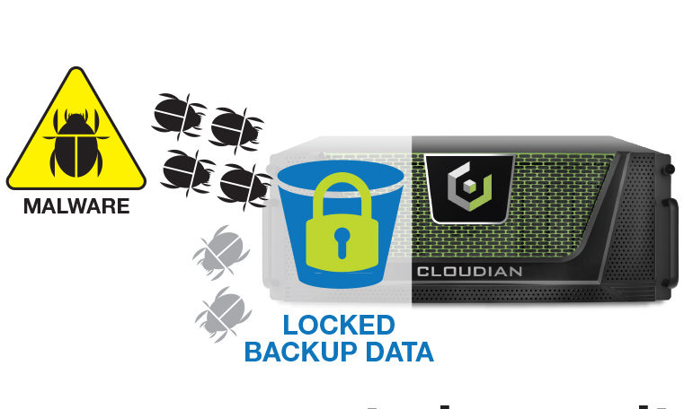Best Business Continuity/Disaster Recovery Solution | Cloudian S3 ...