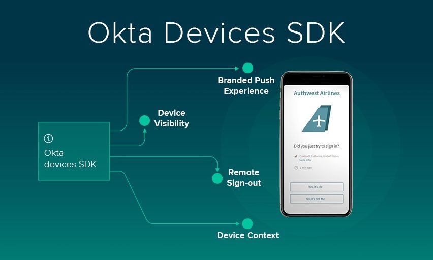 Best Authentication Technology | Okta Identity Cloud | SC Media