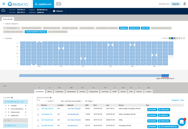 RiskIQ PassiveTotal: Review | Security Weekly Labs | SC Media