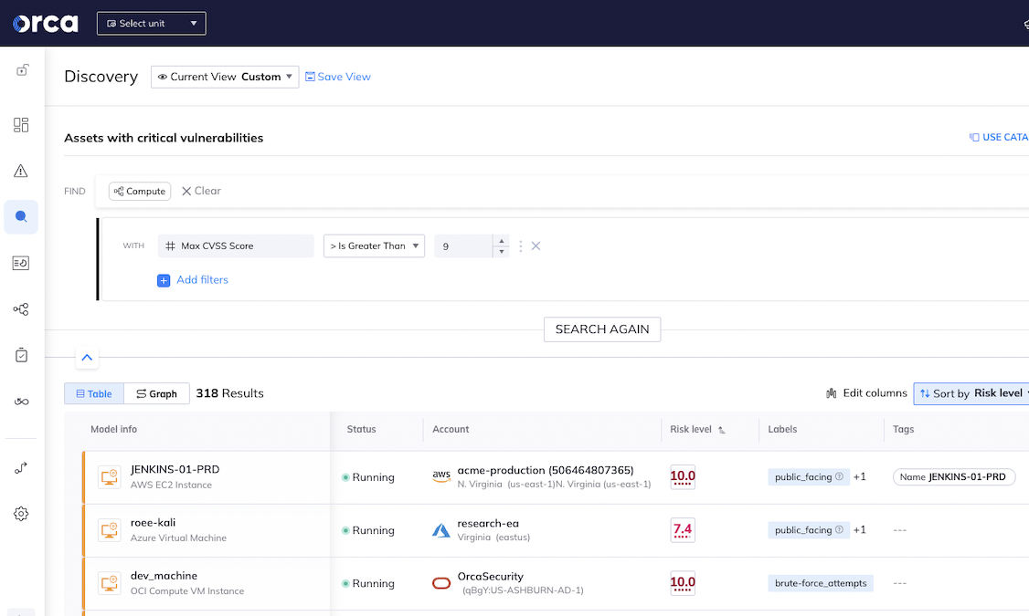 SC Award Winners 2023 Orca Security – Best Cloud Workload Protection ...