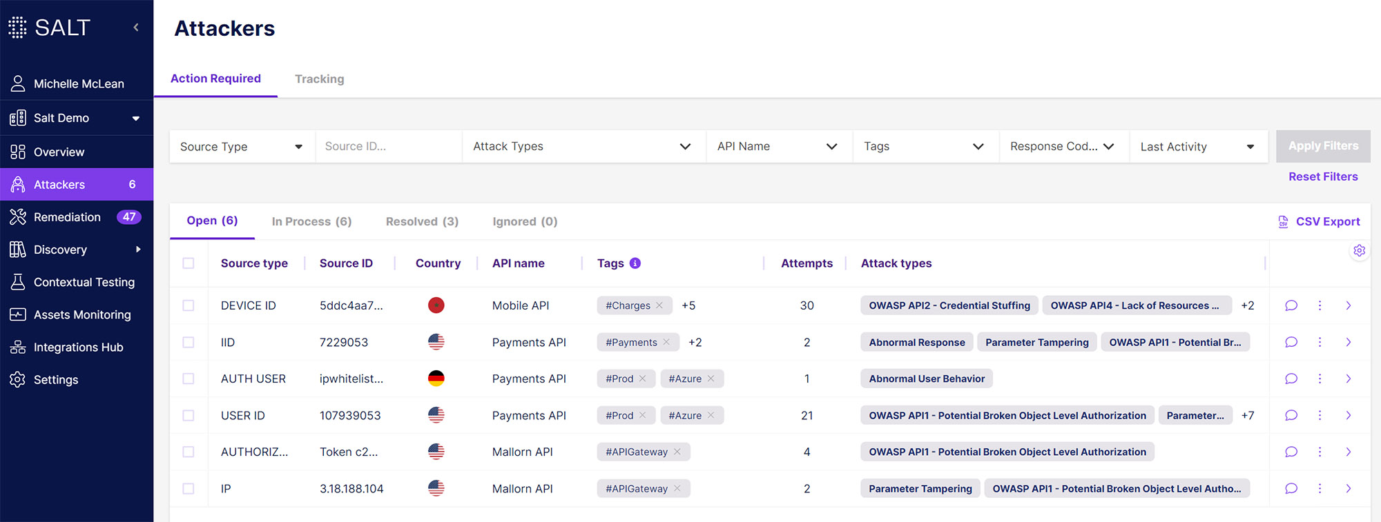 Sc Award Winners 2023 Salt Security Best Api Security Solution Sc Media