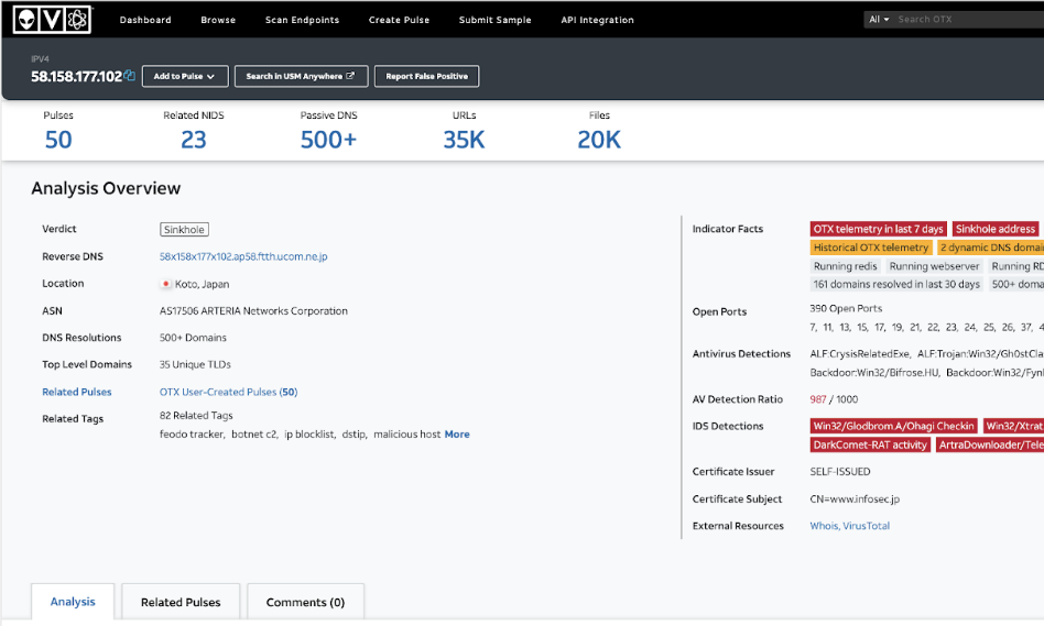 SC Award Winners 2023 AT&T Cybersecurity – Best Threat Intelligence Technology | SC Media