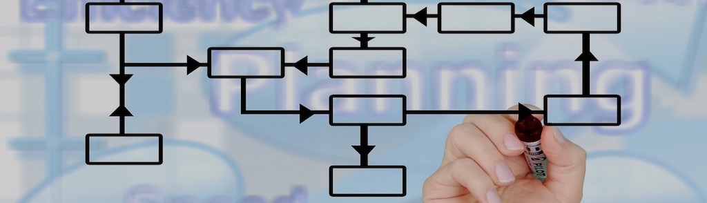Strategy Time: Choosing Next Year’s Game Changing Plan | perspective ...