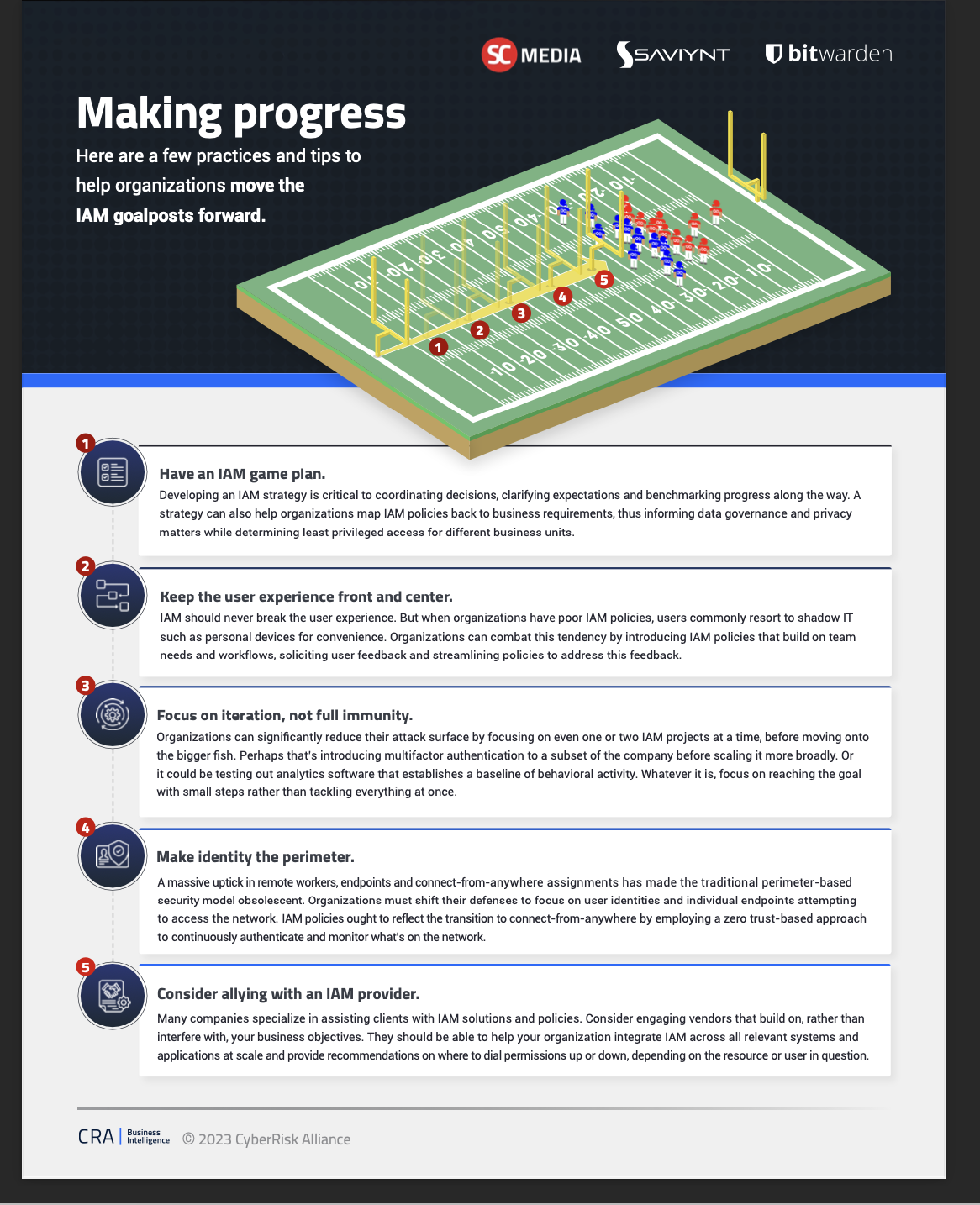 Infographic: Moving your IAM goalposts forward | SC Media