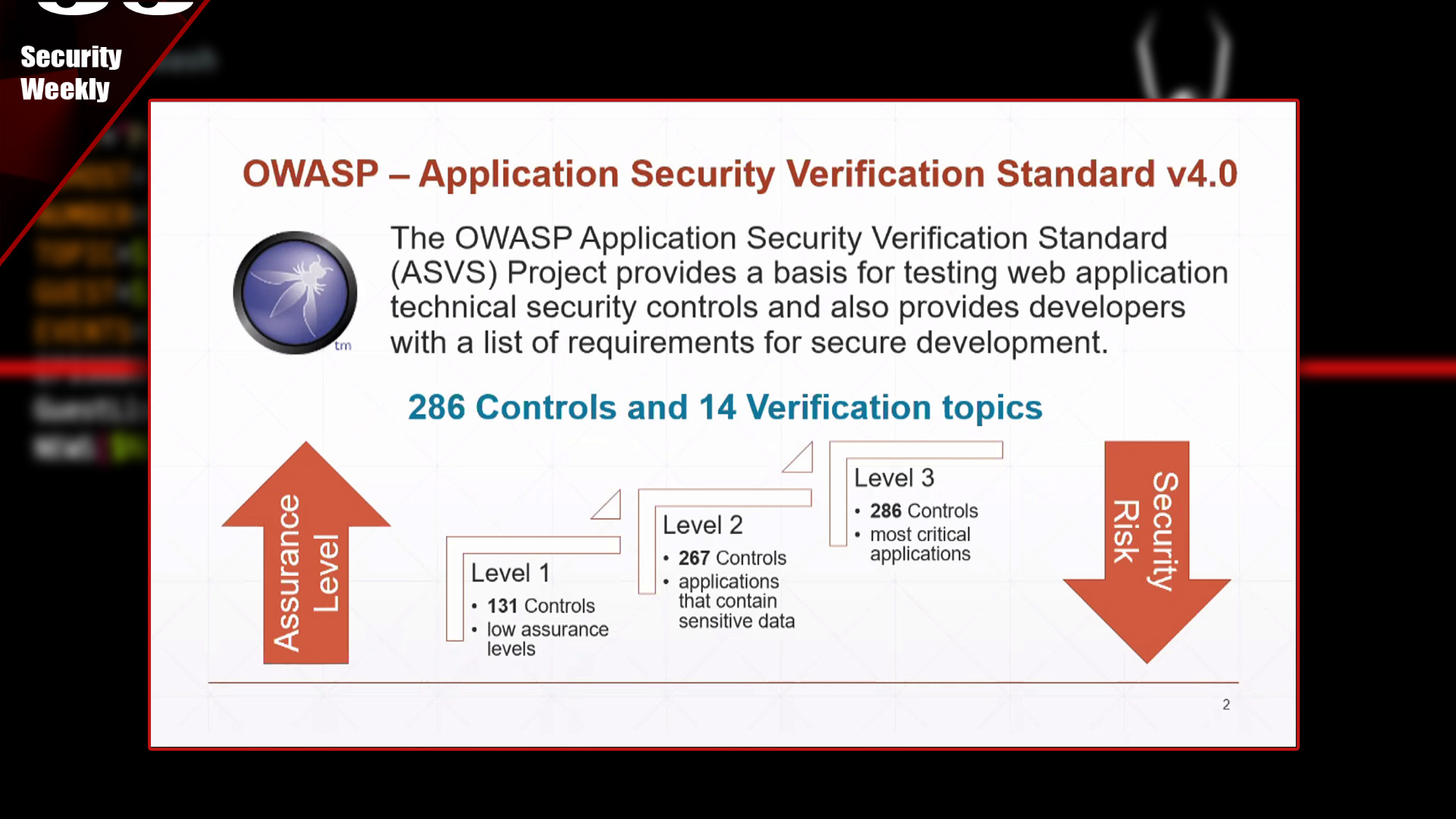 OWASP Application Security Verification Standard – Jay Durga – ASW #76 ...