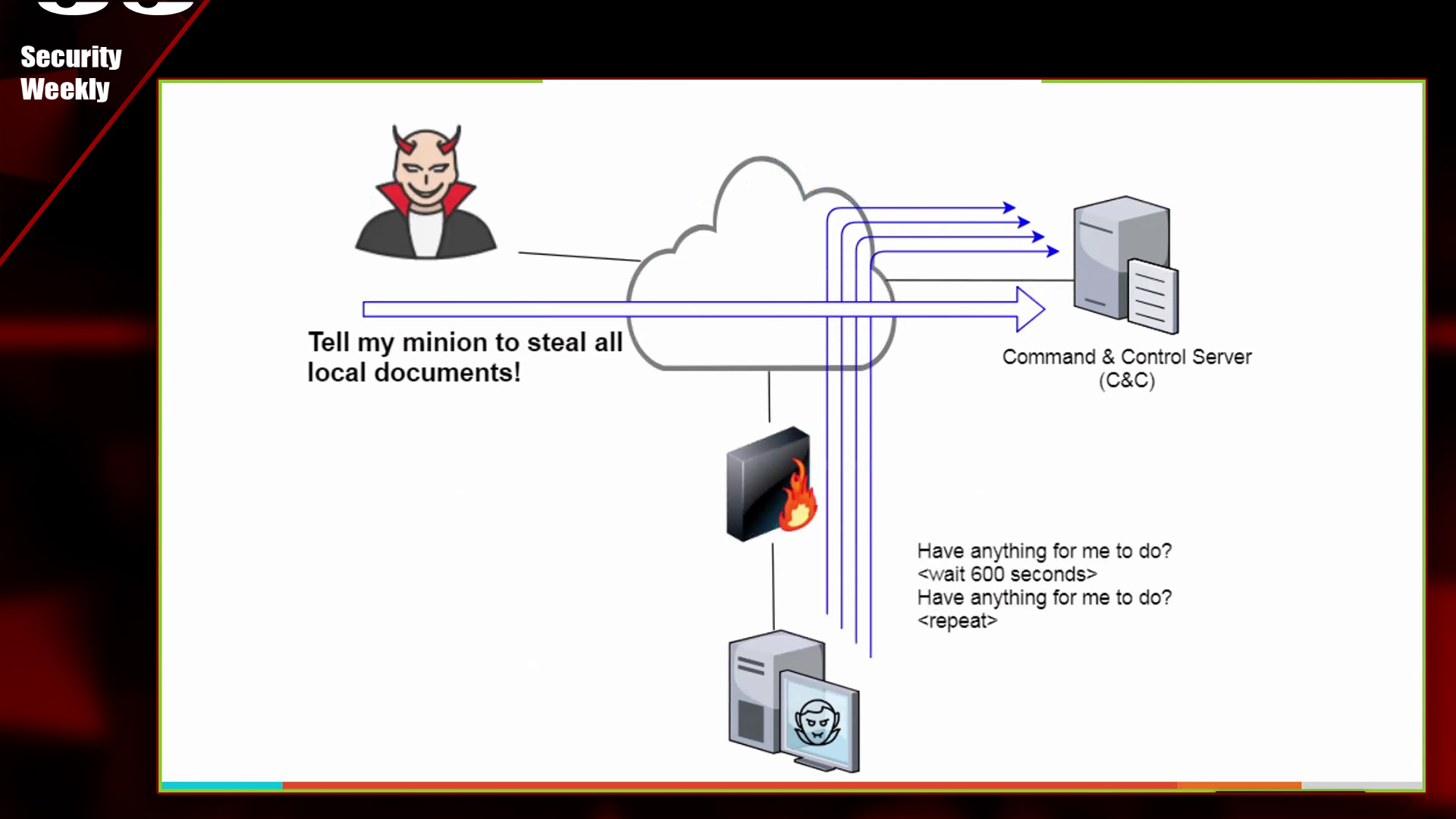 Beacon Analysis, Chris Brenton – | SC Media