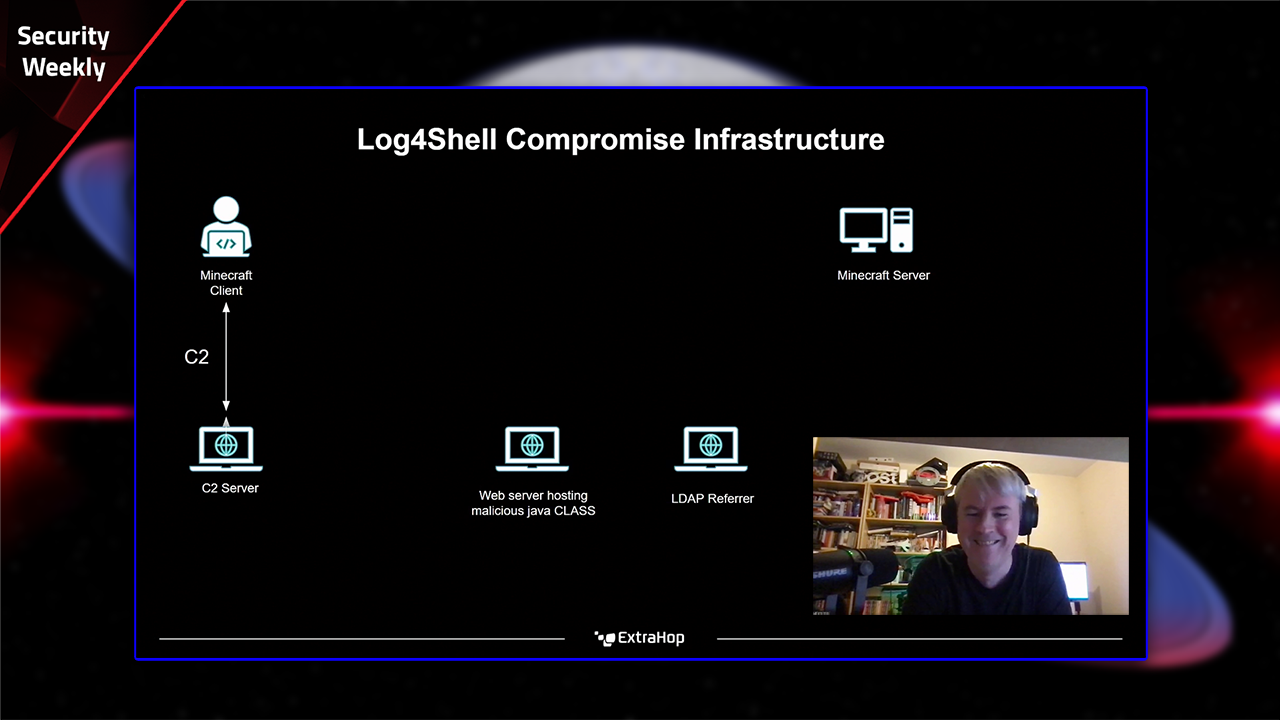 Log4Shell: Impact & Lessons Learned – Jamie Moles – ESW #258 | SC Media