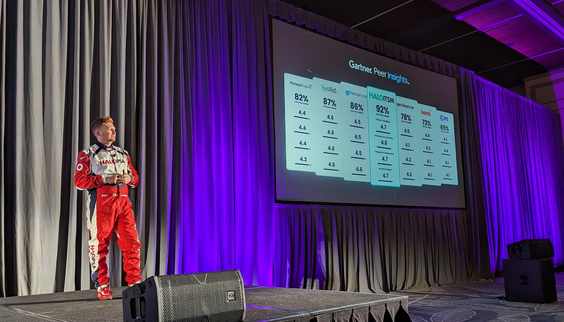 HaloPSA Commits to Zero M&A or Private Equity for 10 Years | ChannelE2E