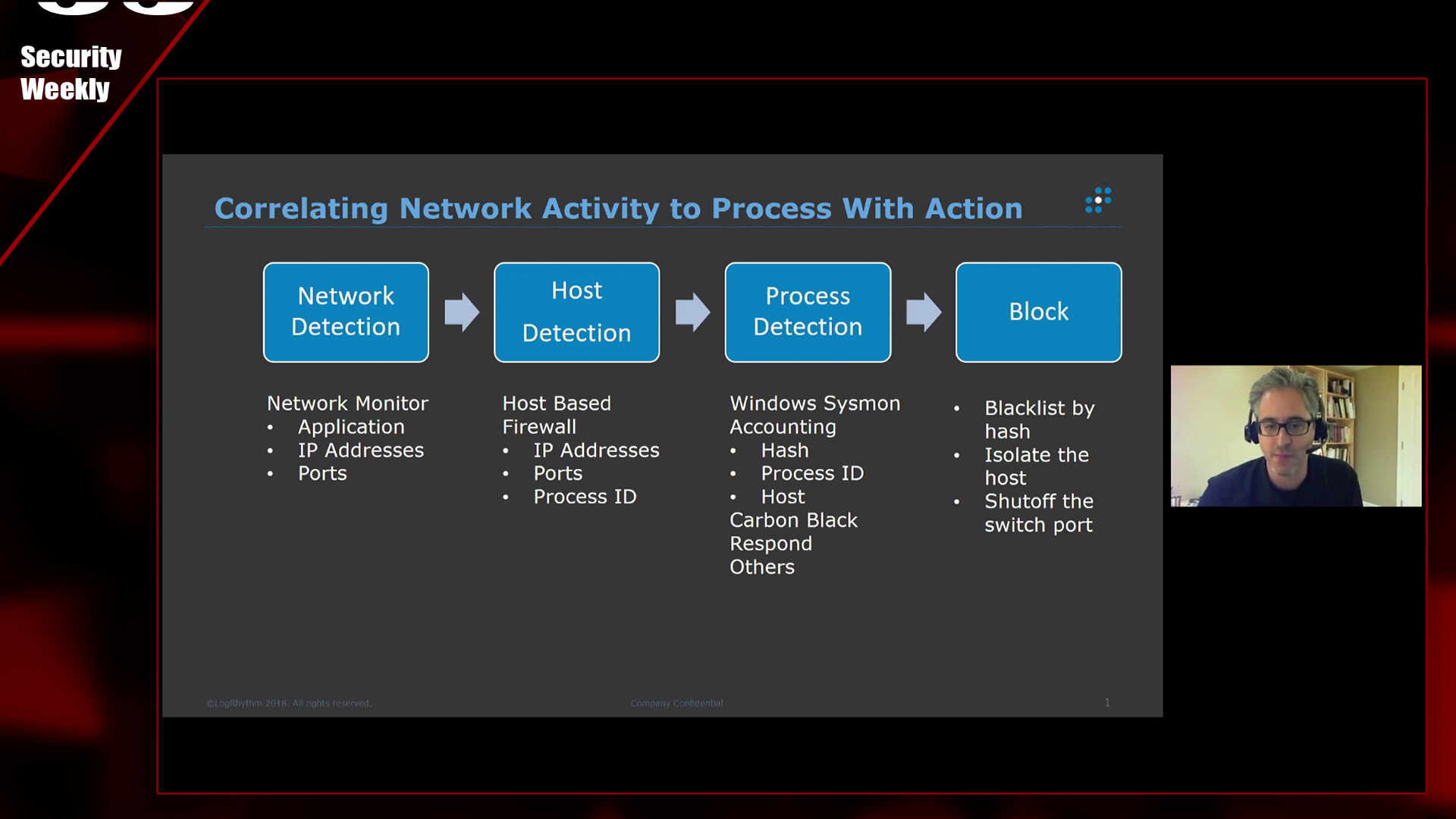 Detecting Attacker Behavior, LogRhythm – | SC Media