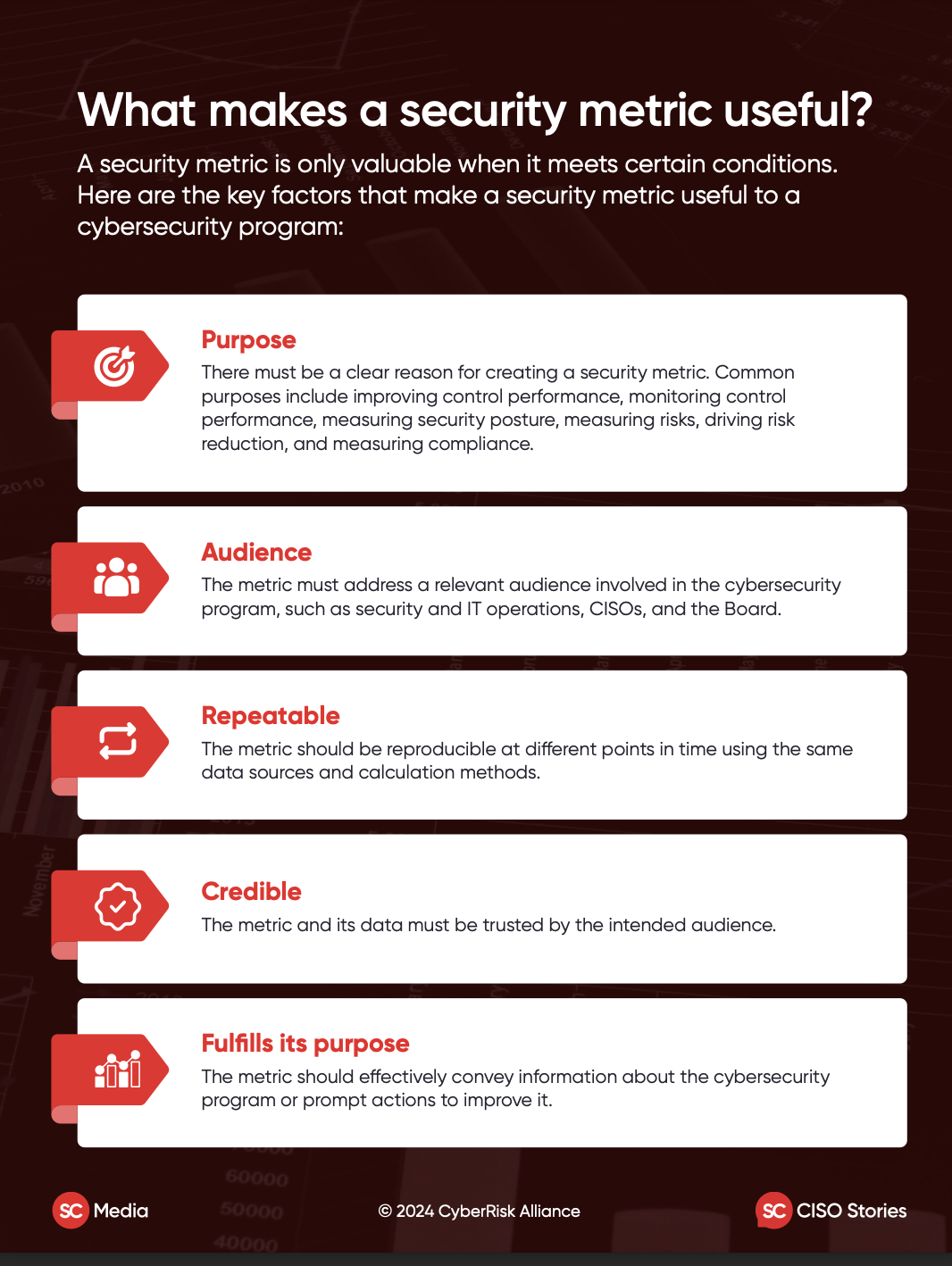 What makes a security metric useful? | SC Media