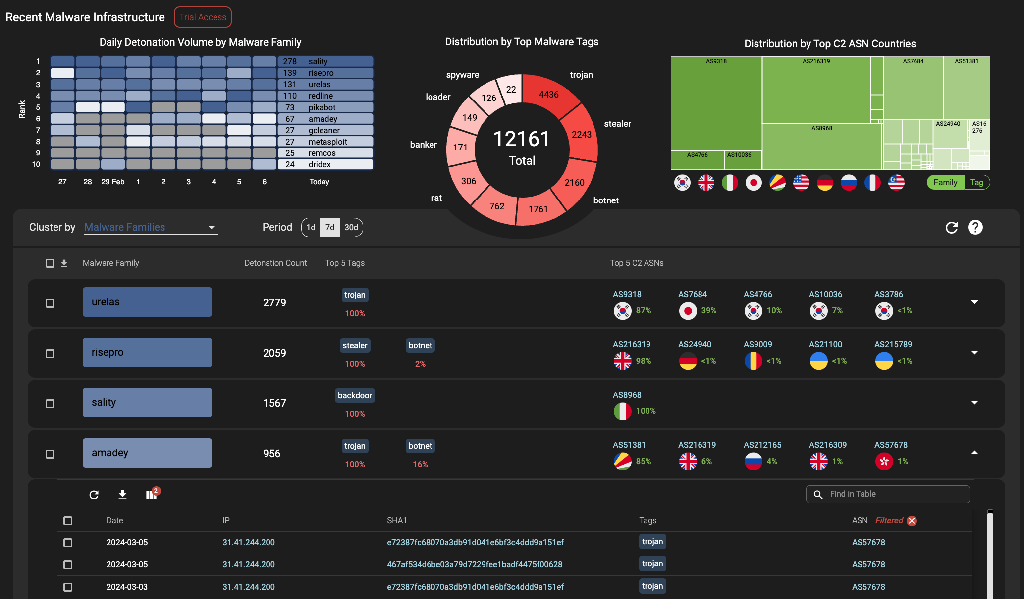 SC Award Winners 2024 HYAS – Best Threat Intelligence Technology | SC Media